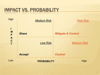 Enterprise Risk Management | PPT