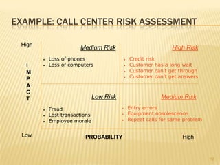 Enterprise Risk Management | PPT