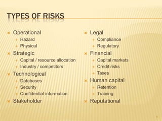 Enterprise Risk Management | PPT