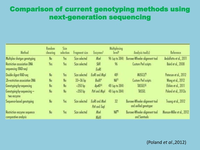 Genotyping by Sequencing | PPTX