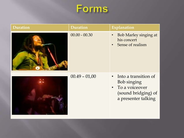 Presentation1 | PPTX | Documentary | Genres