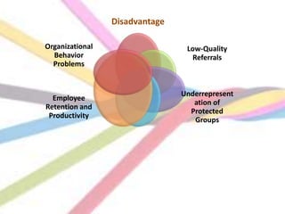 Employee referral program ppt | PPTX