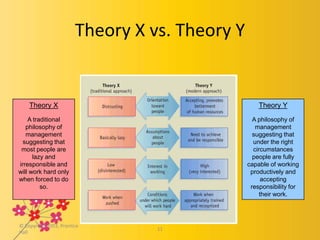 Organisational behaviour | PPT