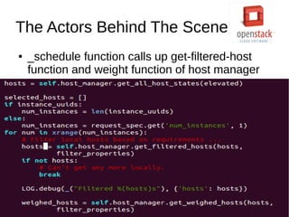 OpenStack Nova Scheduler | PPT