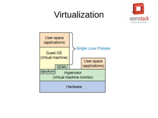 OpenStack Nova Scheduler | PPT
