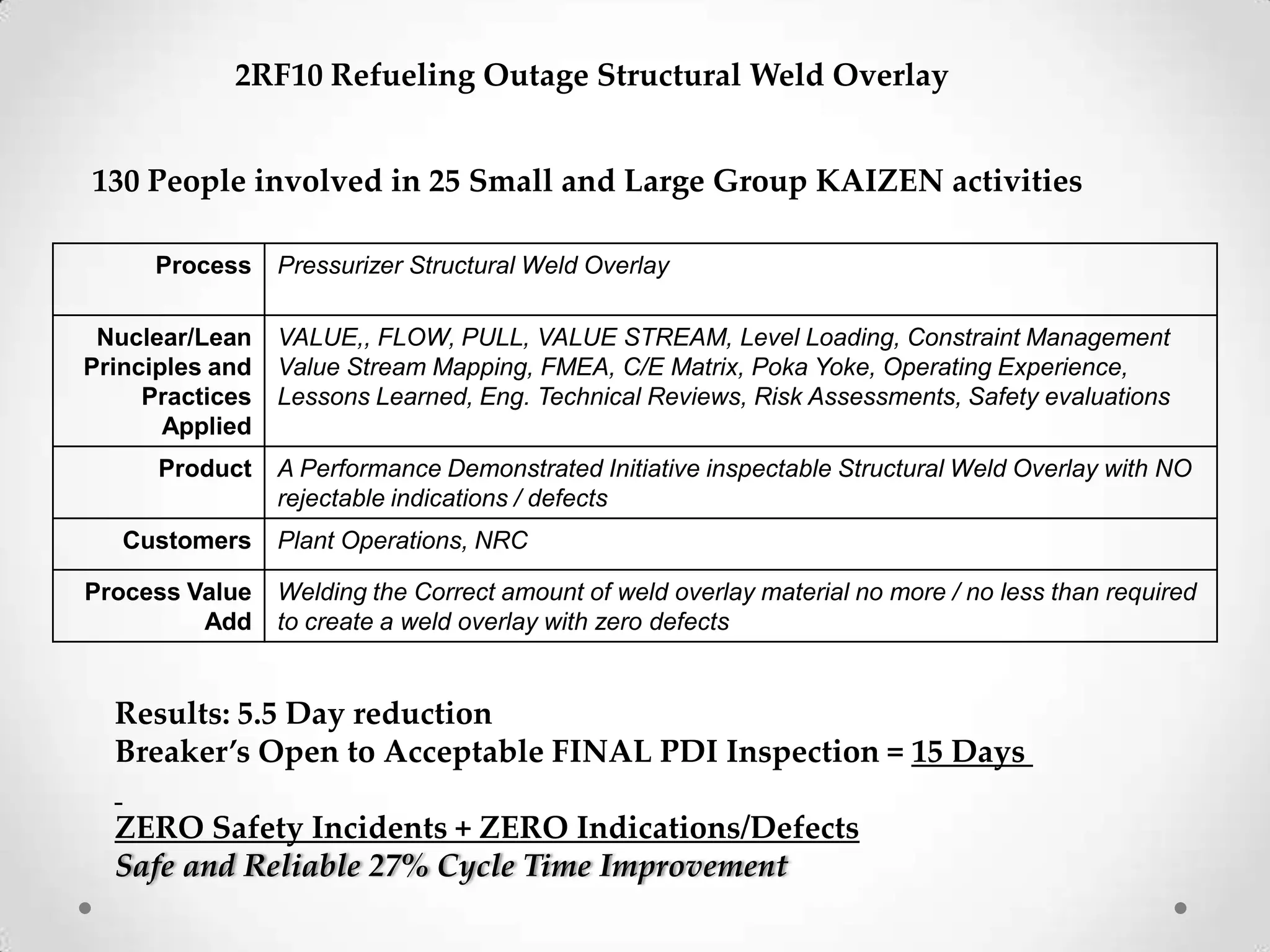 Structural Weld Overlay CPNPP | PPTX