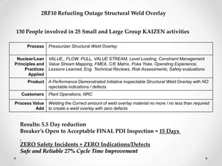 Structural Weld Overlay CPNPP | PPTX