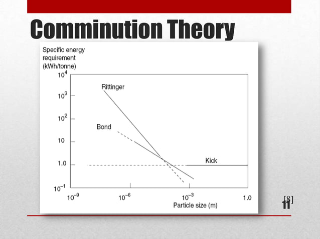 Comminution mechanism | PPTX | Physics | Science