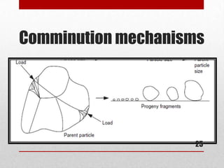 Comminution mechanism | PPTX