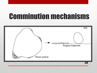 Comminution mechanism | PPTX
