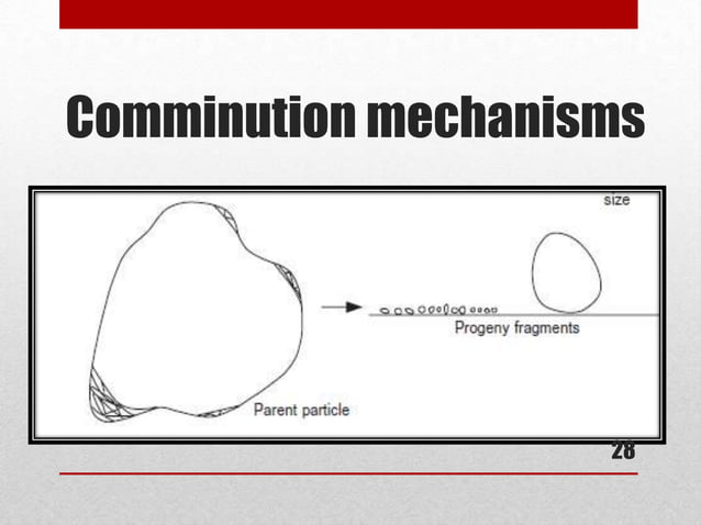 Comminution mechanism | PPTX | Physics | Science