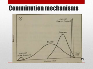 Comminution mechanism | PPTX