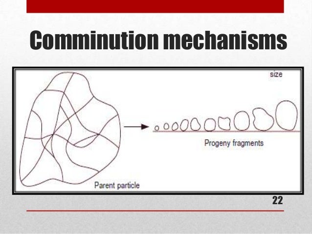 Comminution mechanism