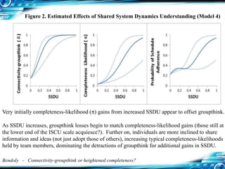 System Dynamics Understanding: Part II - Connectivity-groupthink or ...