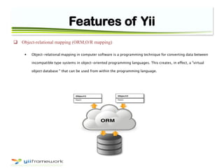 Introduce Yii | PPT