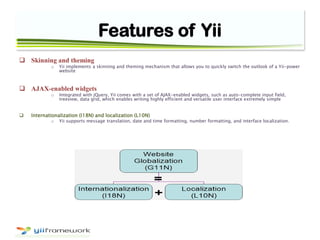 Introduce Yii | PPT