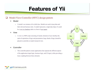 Introduce Yii | PPT