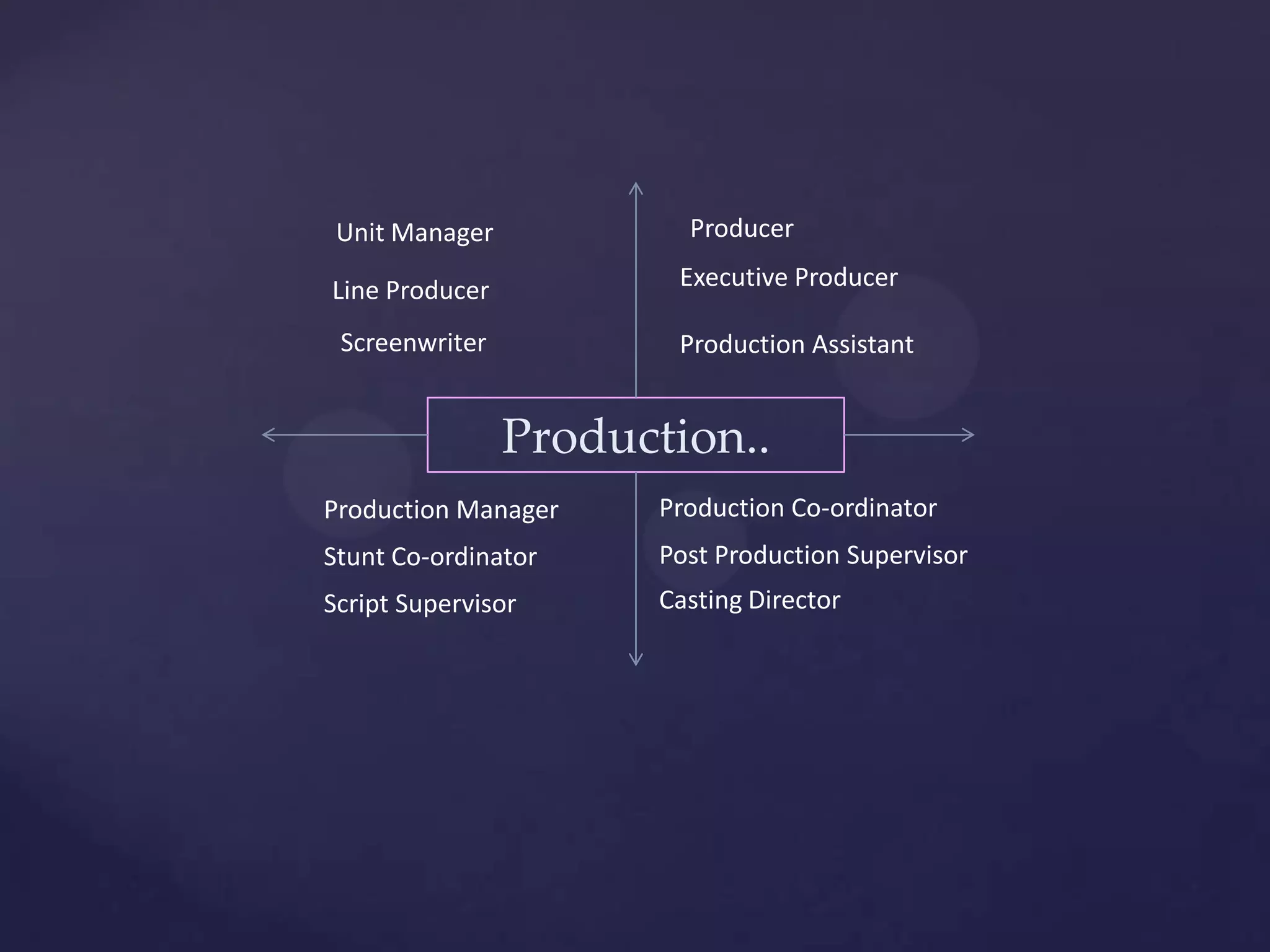 Job roles within the film industry | PPT