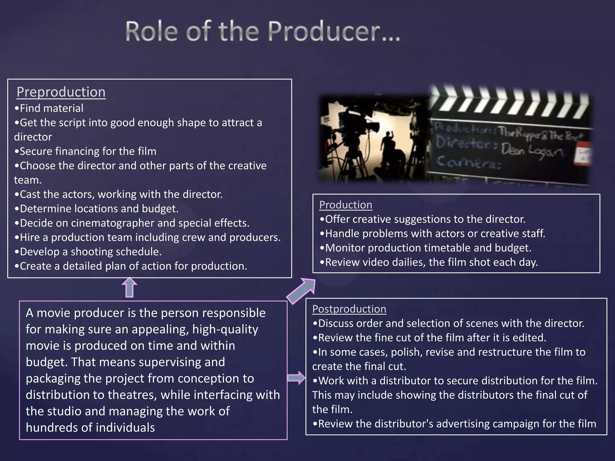 Job roles within the film industry | PPT