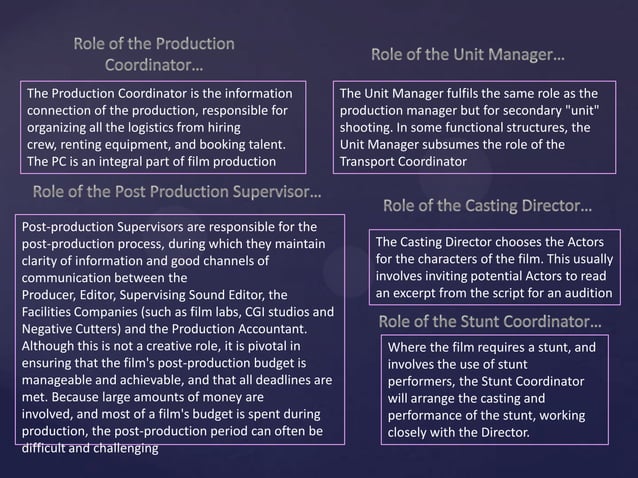 Job roles within the film industry | PPT