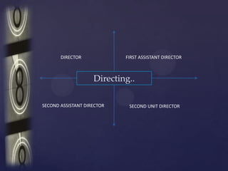 Job roles within the film industry | PPT