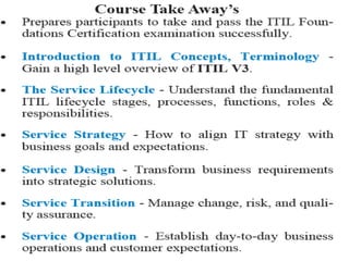ITIL Training | PPTX