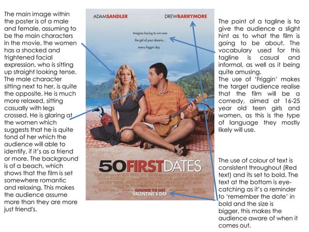 rom com action and war analysis | PPT