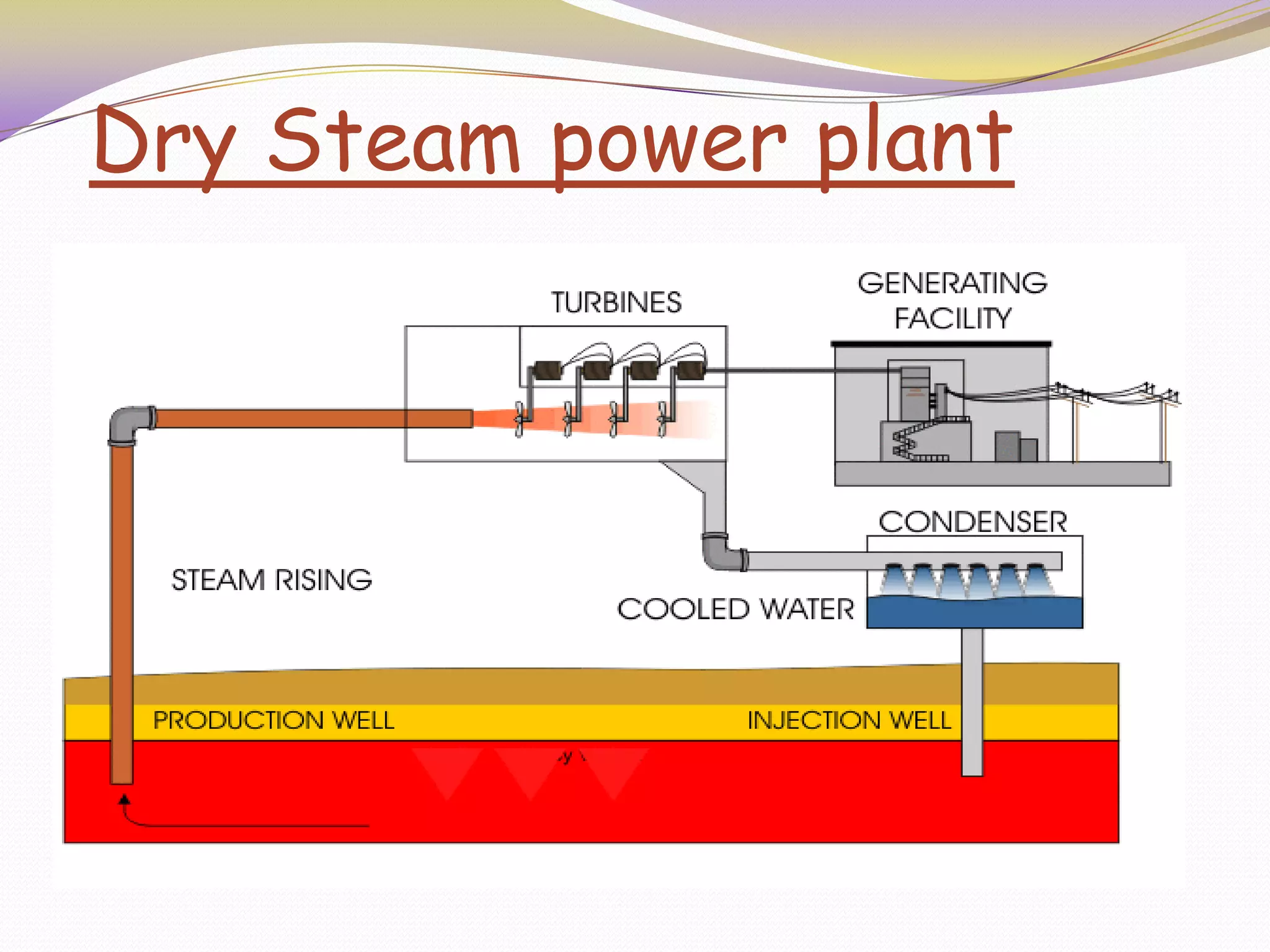 Presentation on Geothermal Energy | PPTX