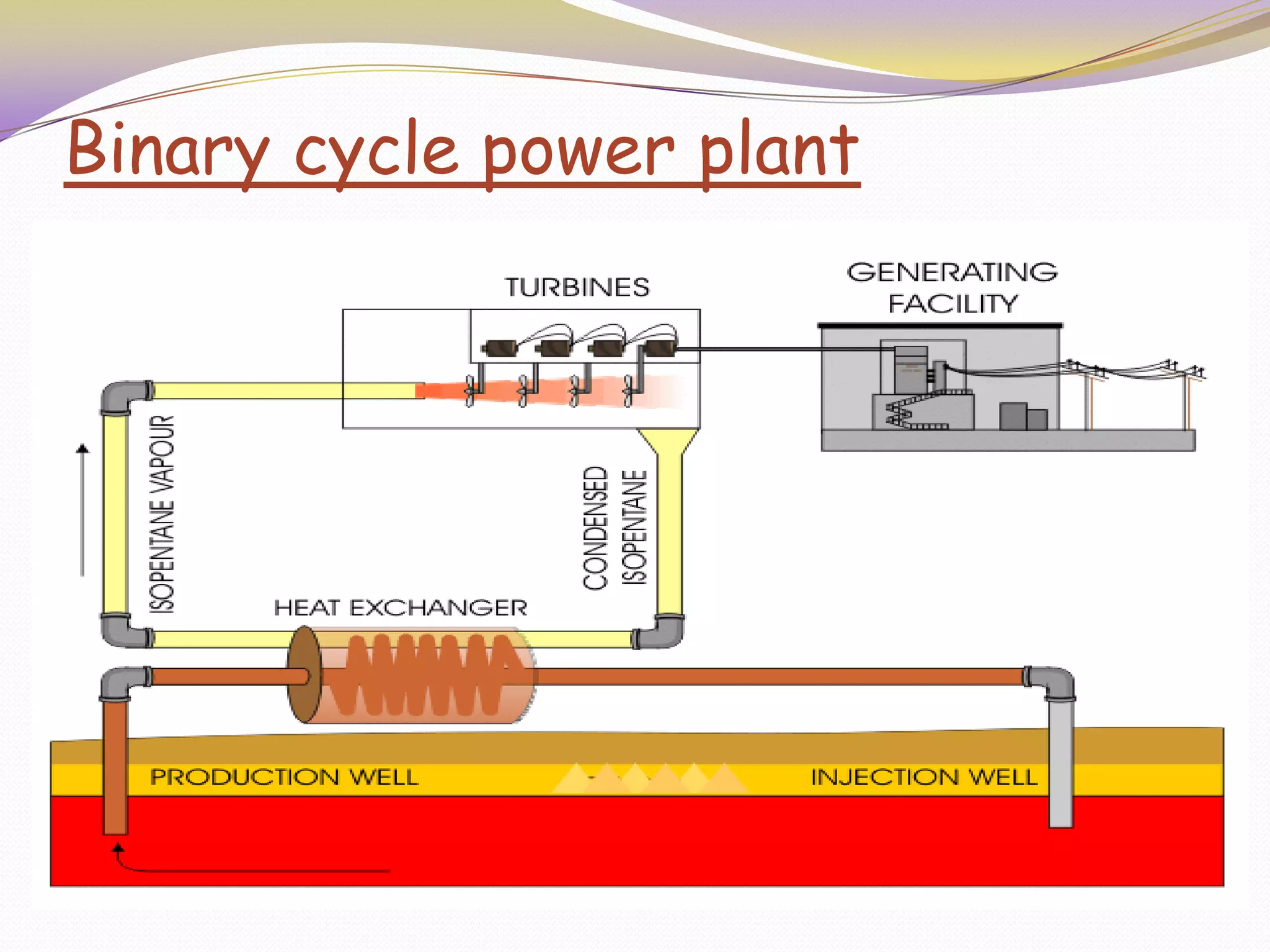 Presentation on Geothermal Energy | PPTX