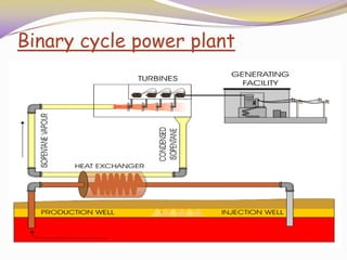 Geothermal Power Plant Animation