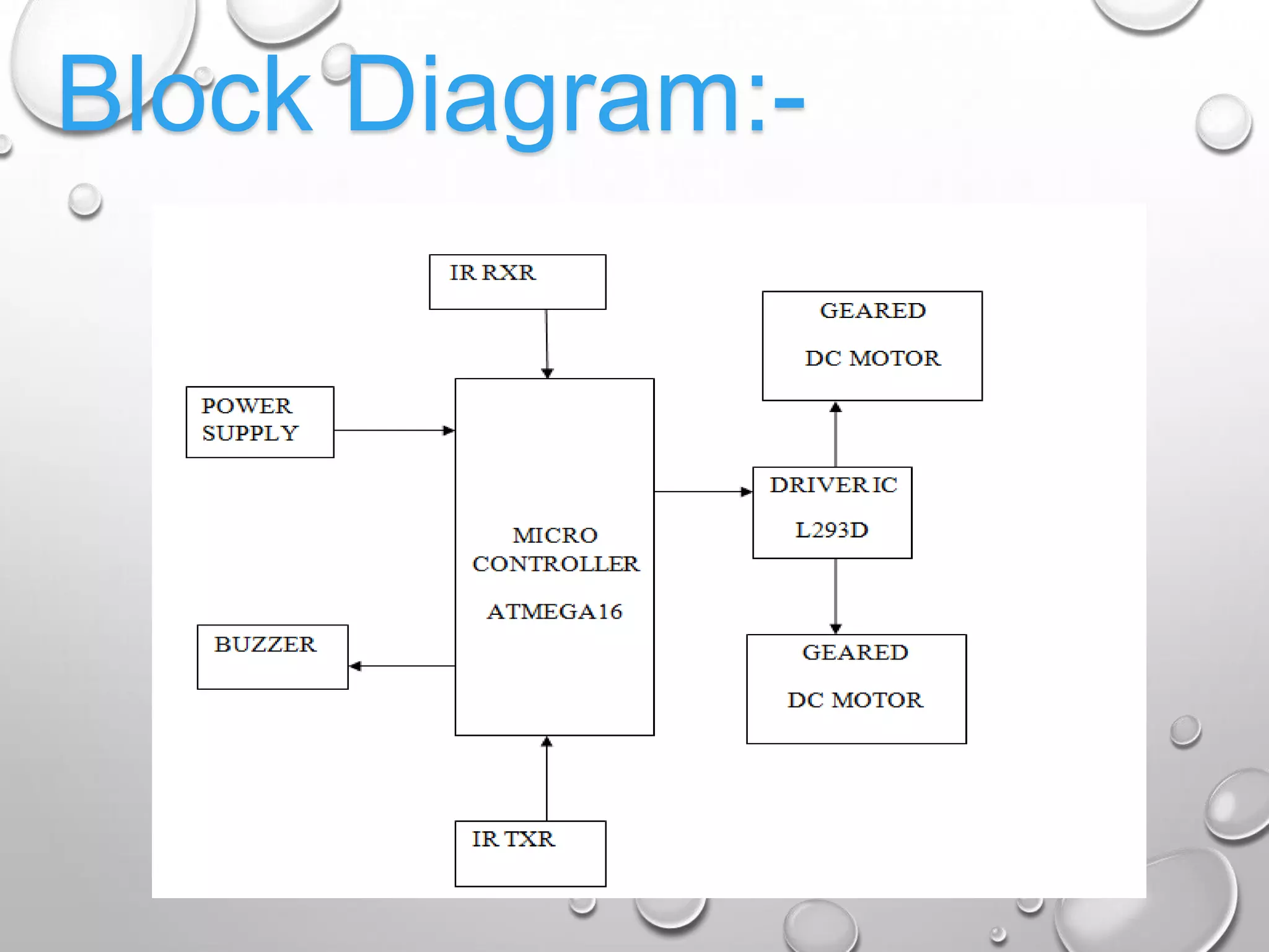 Obstacle Avoidance Robot | PPTX