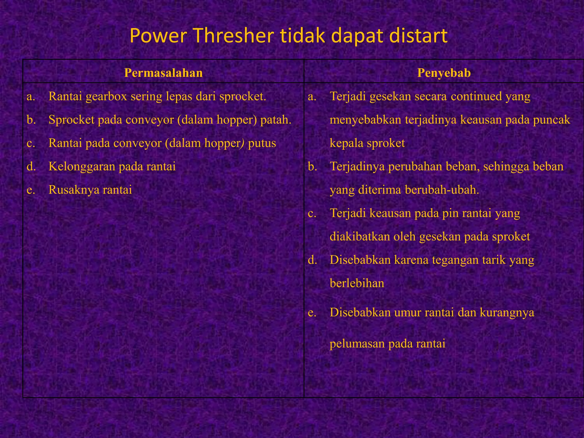 PERENCANAAN PERAWATAN POWER THRESHER PADA PT. PERKEBUNAN NUSANTARA - I ...