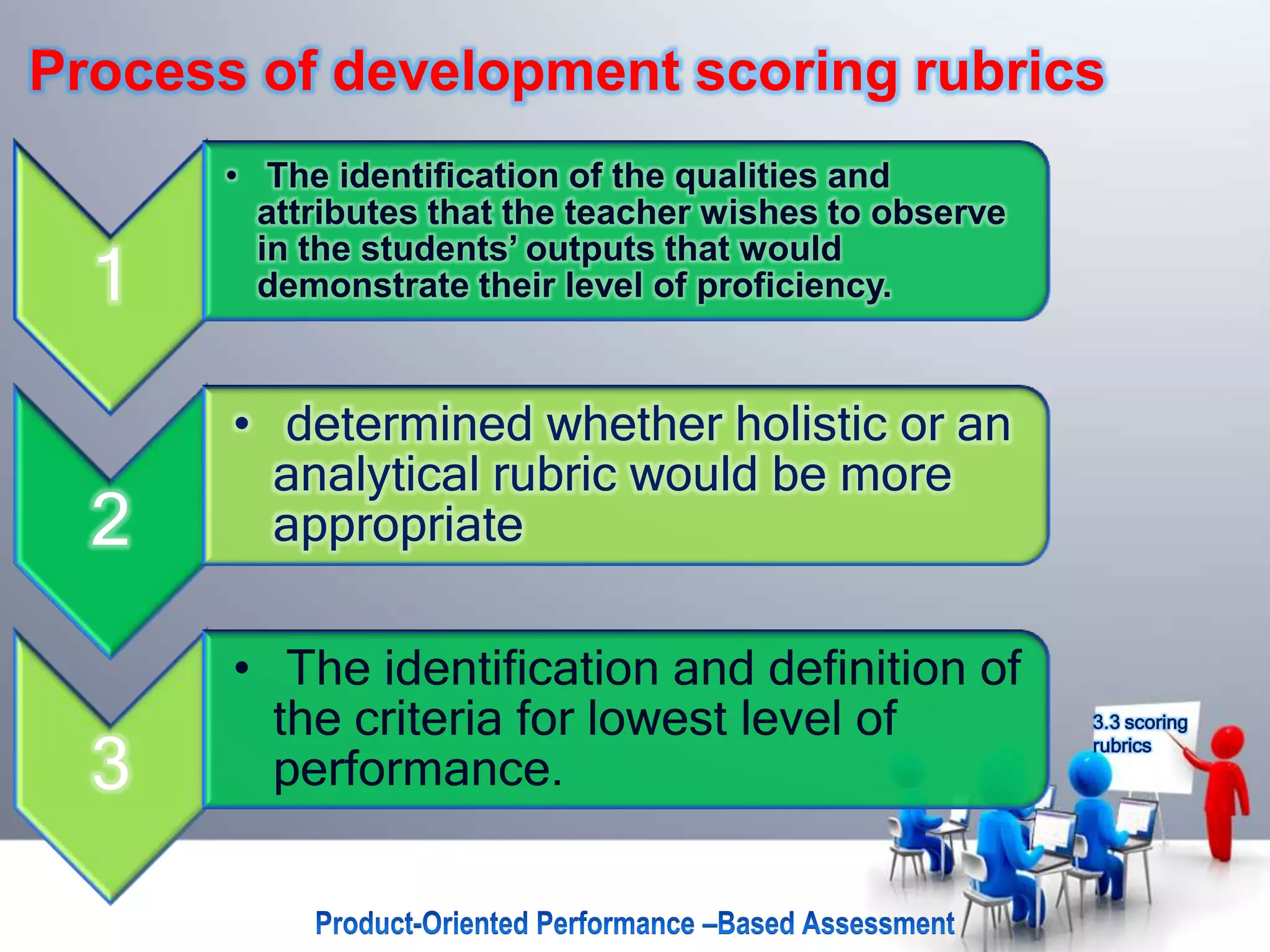 scoring rubrics | PPTX