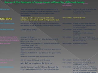 ICICI bank home loans | PPTX