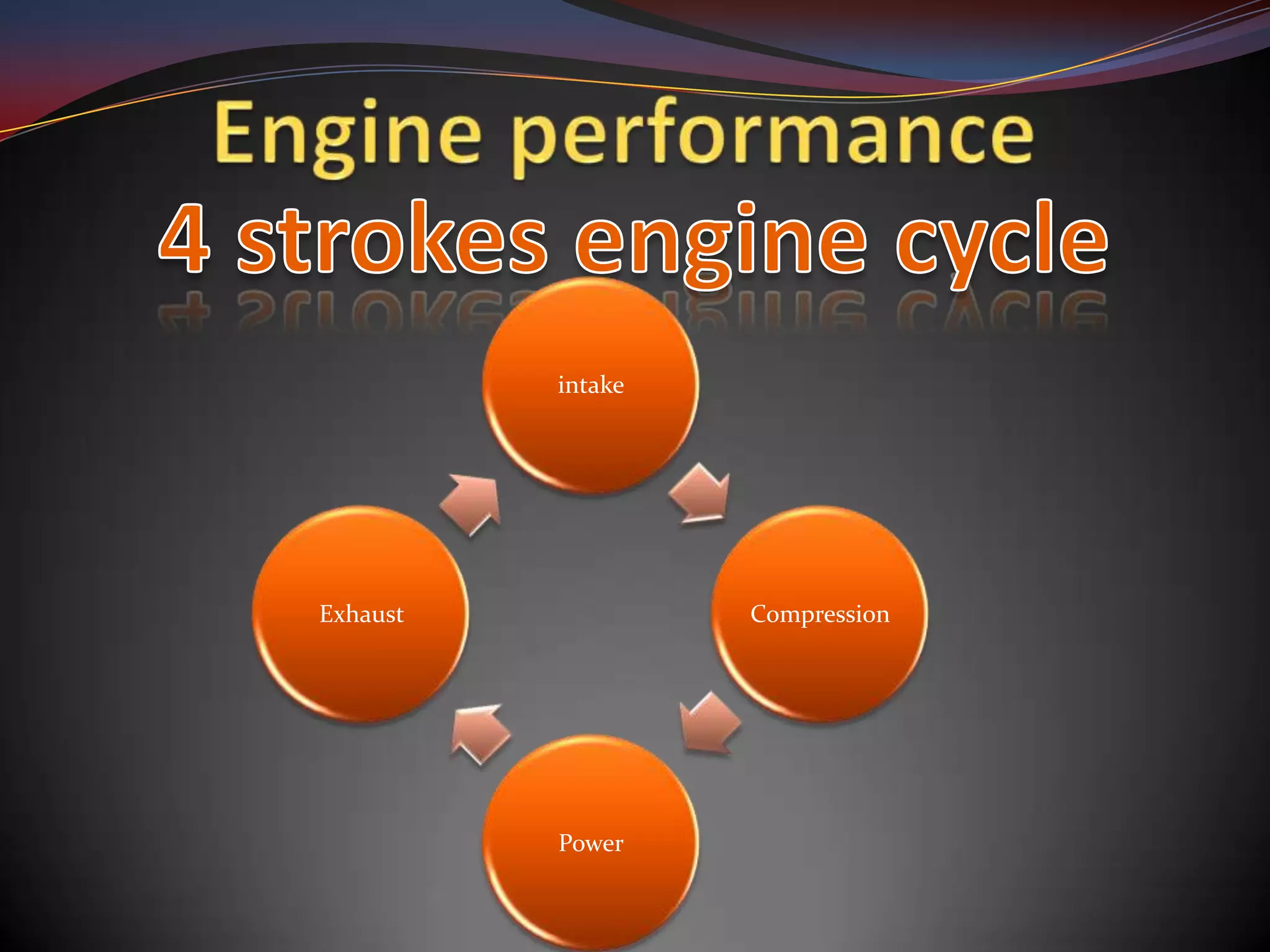 Rotary Engines | PPT