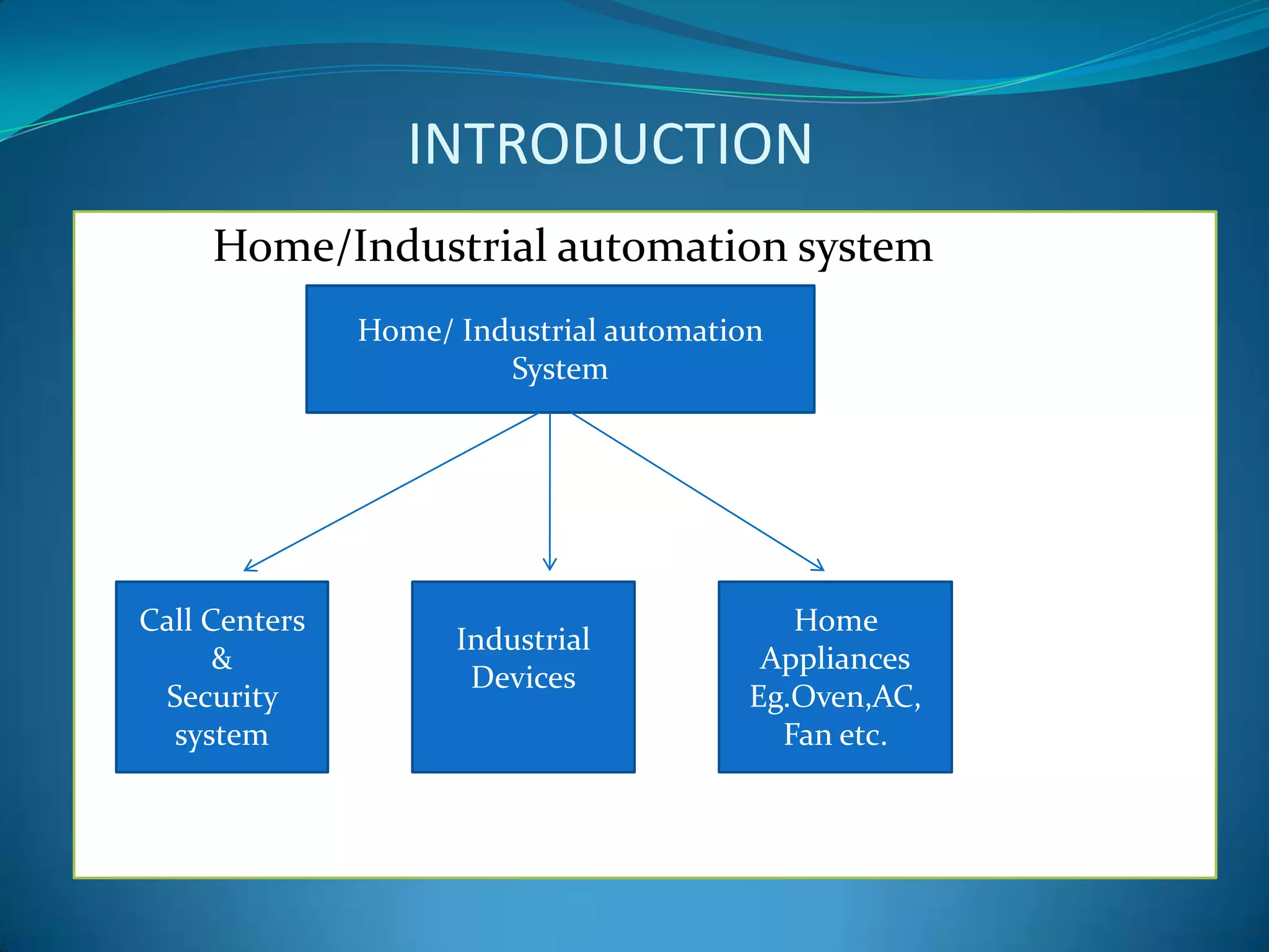 Home automation ppt-kamal lamichhane | PPTX