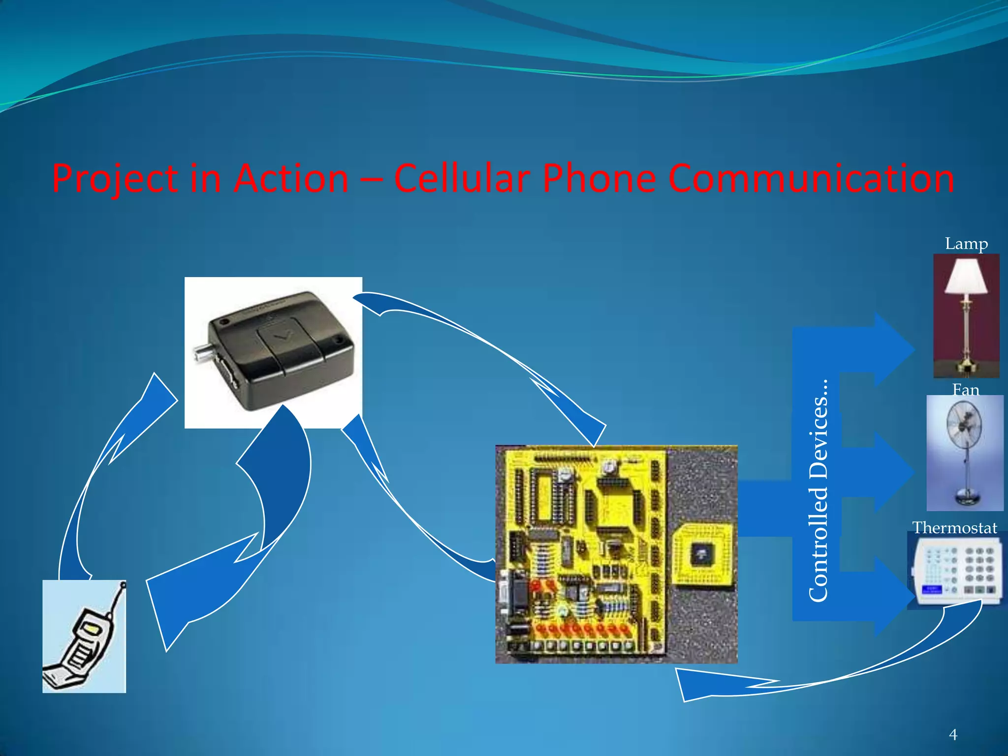 Home automation ppt-kamal lamichhane | PPTX