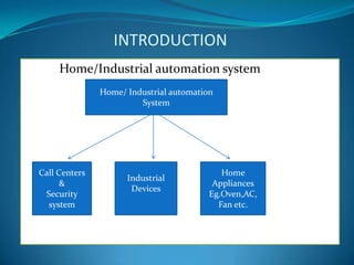 Home automation ppt-kamal lamichhane | PPTX