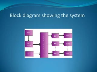 Home automation ppt-kamal lamichhane | PPTX