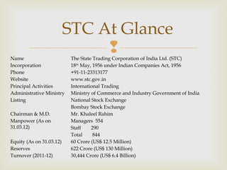 The State Trading Corporation of India Ltd | PPT | Business ...