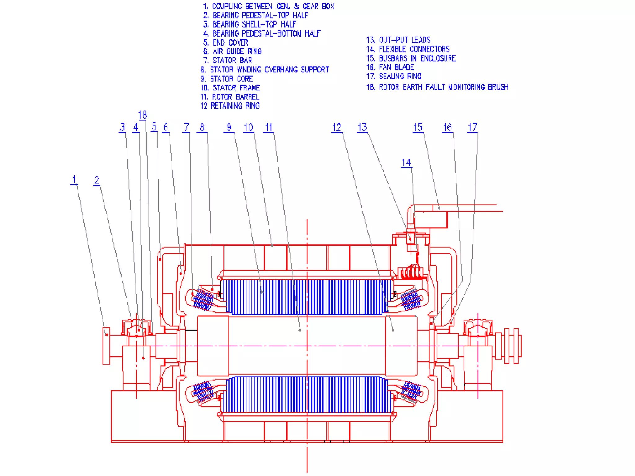 Bearing design for Turbo Generator- Internship at BHEL | PPTX
