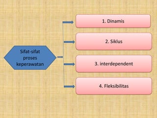 Presentation1 | PPTX