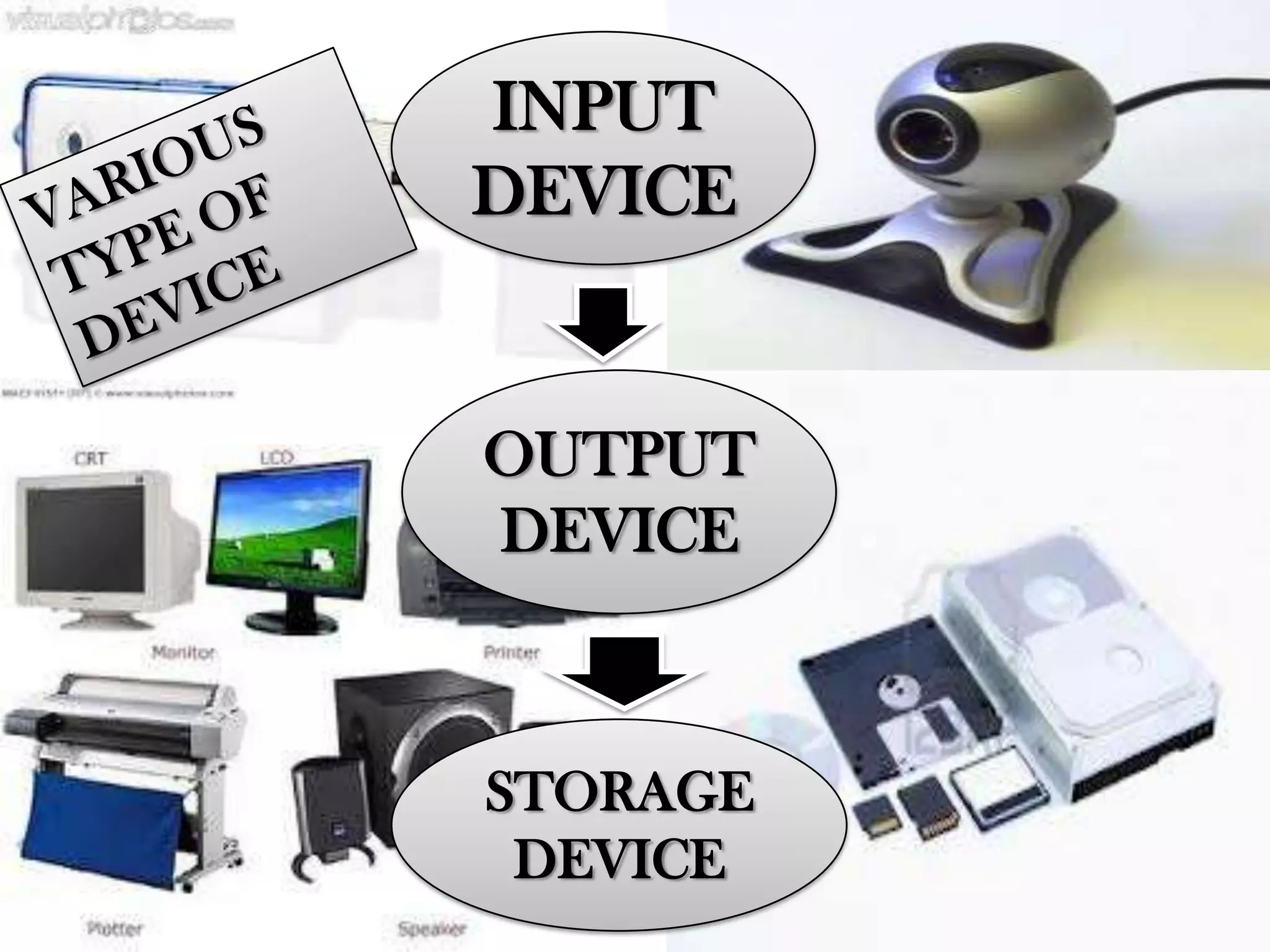 powerpoint about type of devices | PPTX