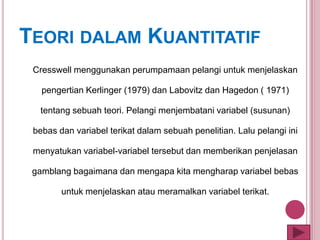 Landasan Teori Penelitian | PPTX