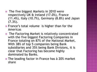 Factoring in France | PPT