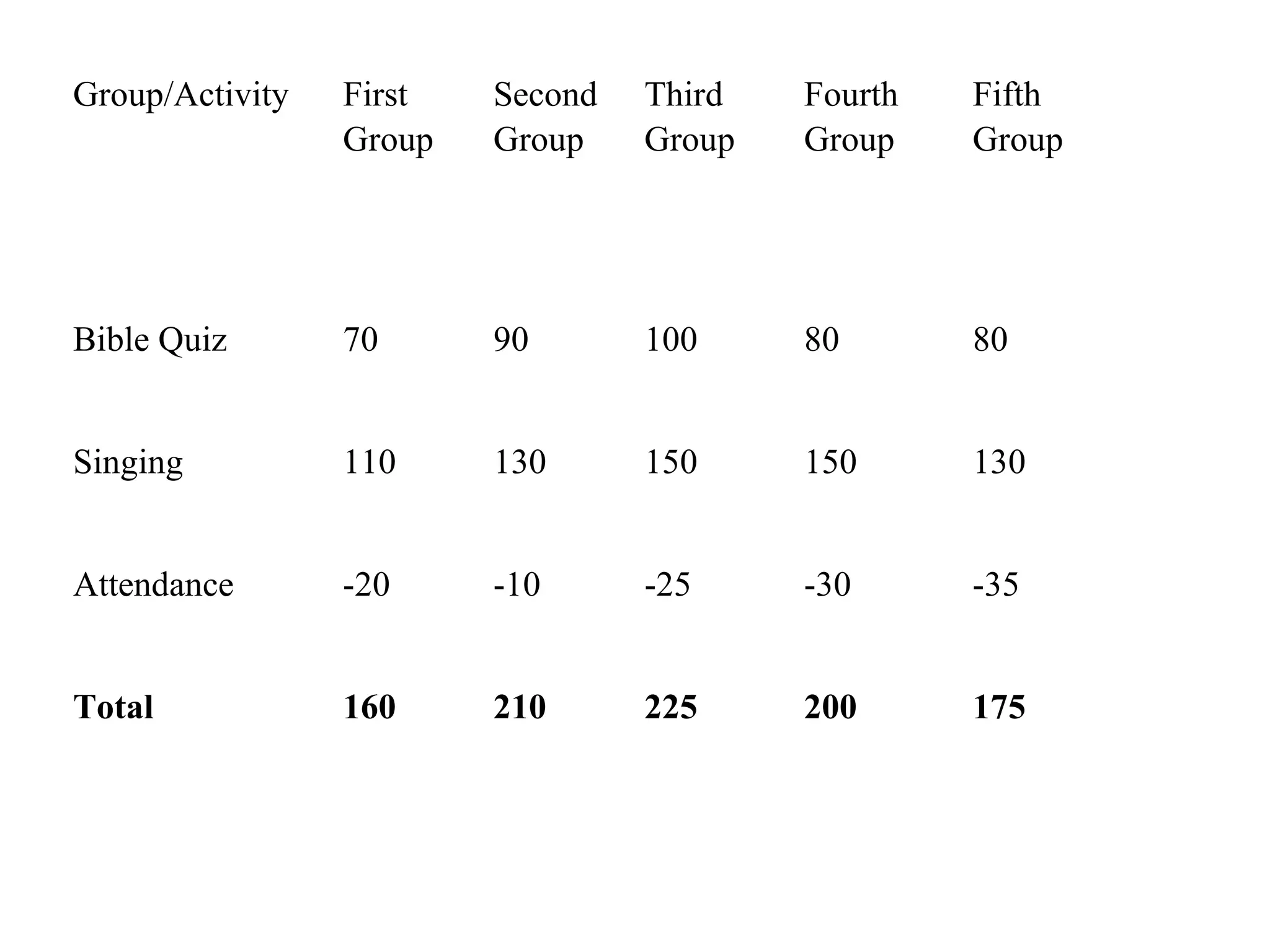 Points Table - 6th OCtober | PPT