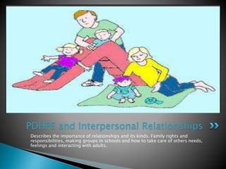 PDHPE Slides | PPT