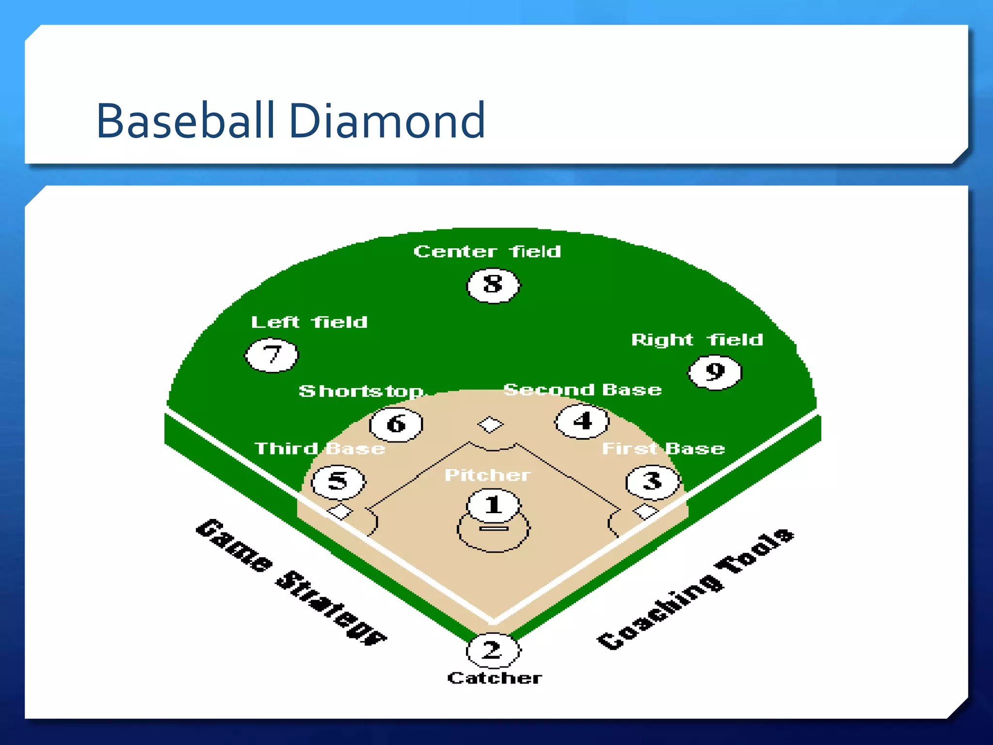Presentation1 (Baseball) | PPT