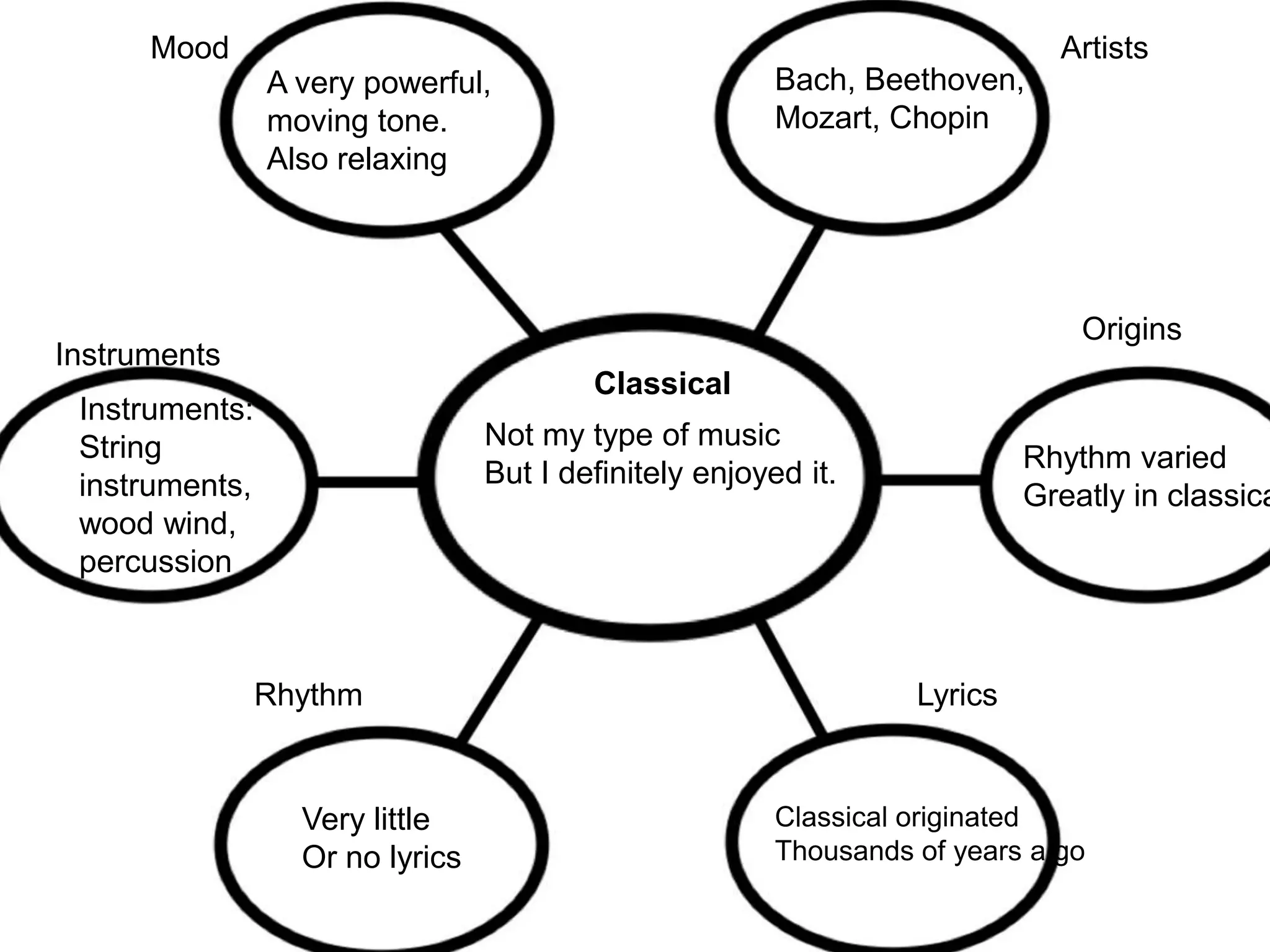 Pandora Project | PPT