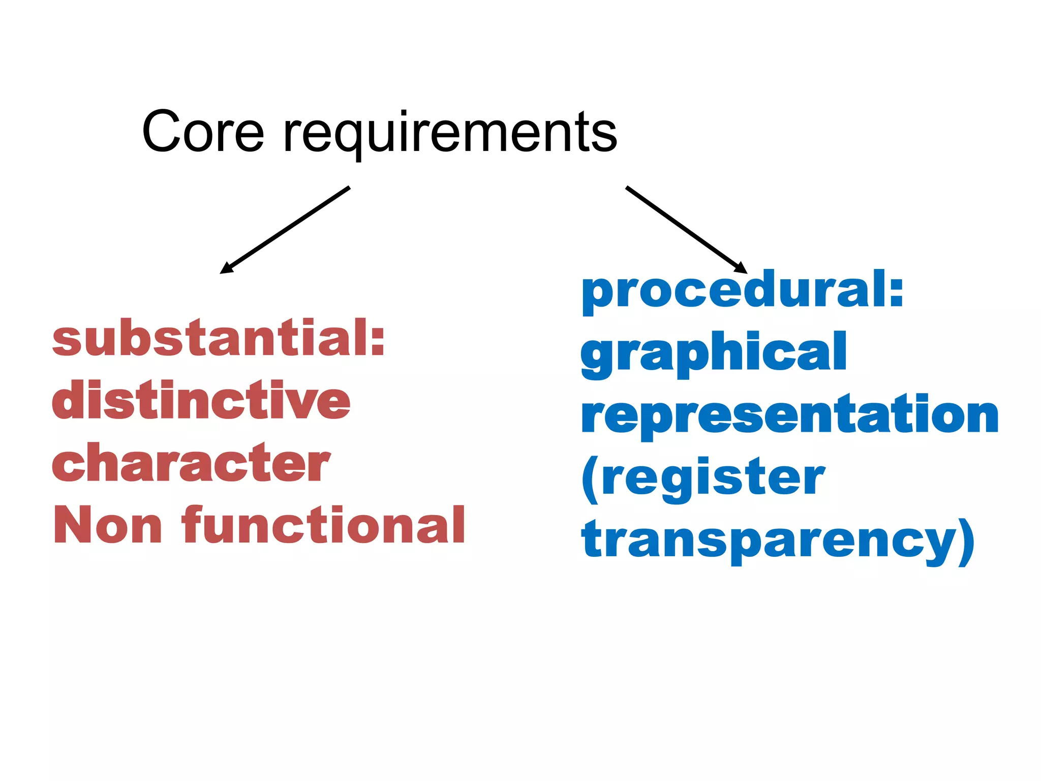 non conventional trademarks | PPTX